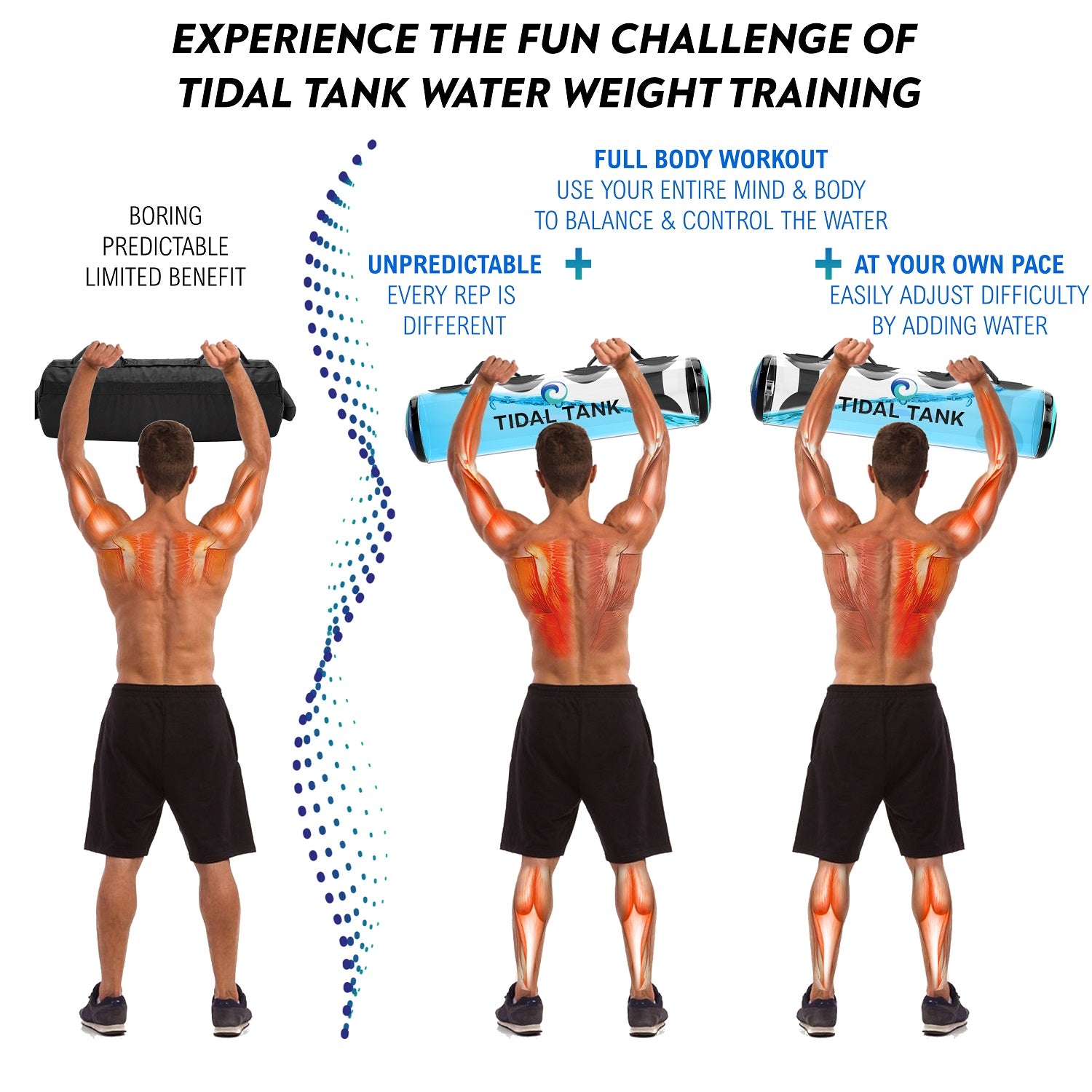 Tidal Tank For Fitness